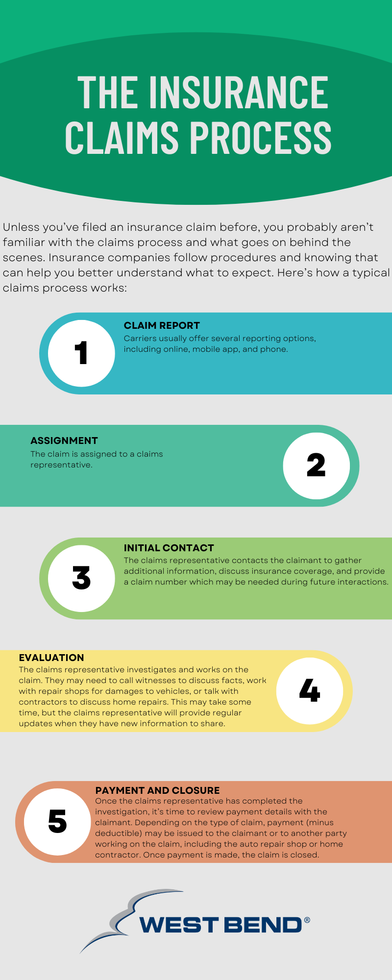 The insurance claims process (infographic)