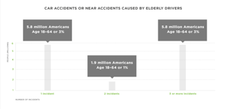 Six actionable tips for seniors planning to take a long drive